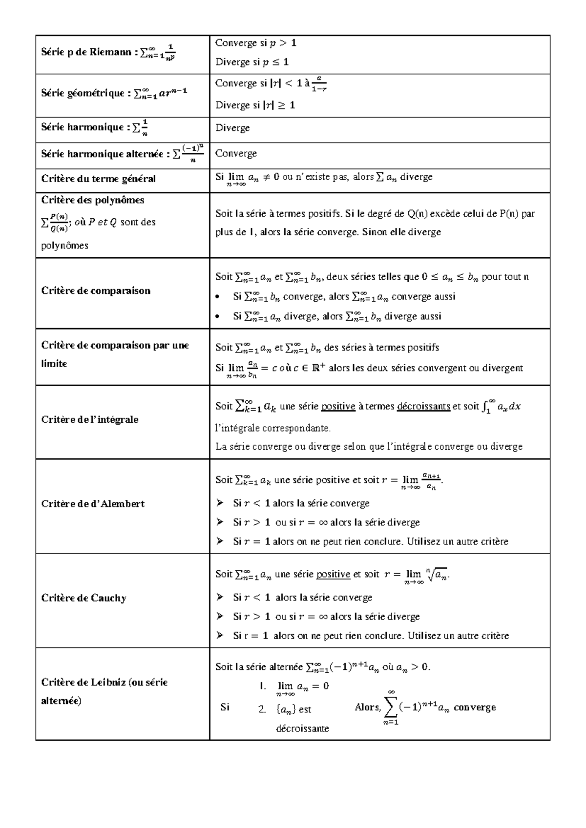 Feuille de formule Examen 4 - Série p de Riemann : ∑ 𝟏 𝒏𝒑 ∞ 𝒏=𝟏 ...