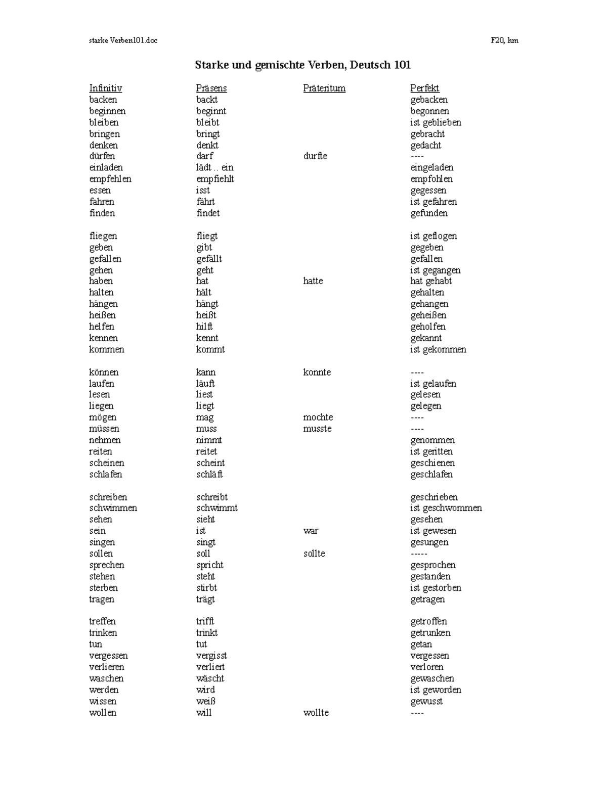 Starke Verben 101tchr - Professor: Frank Voigt - starke Verben101 F20 ...