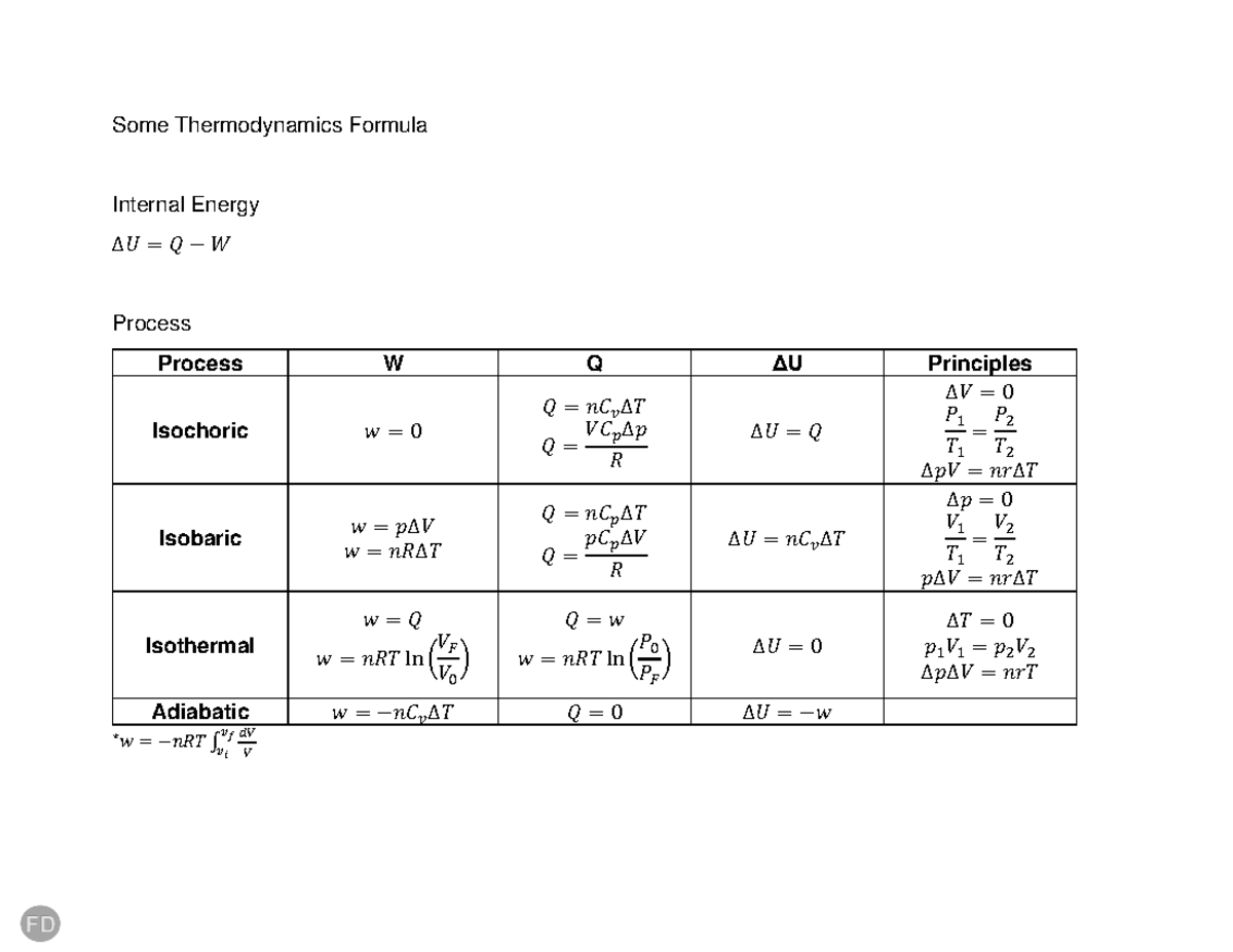 Some Thermodynamics Formula - Bachelor of Science in Chemical ...