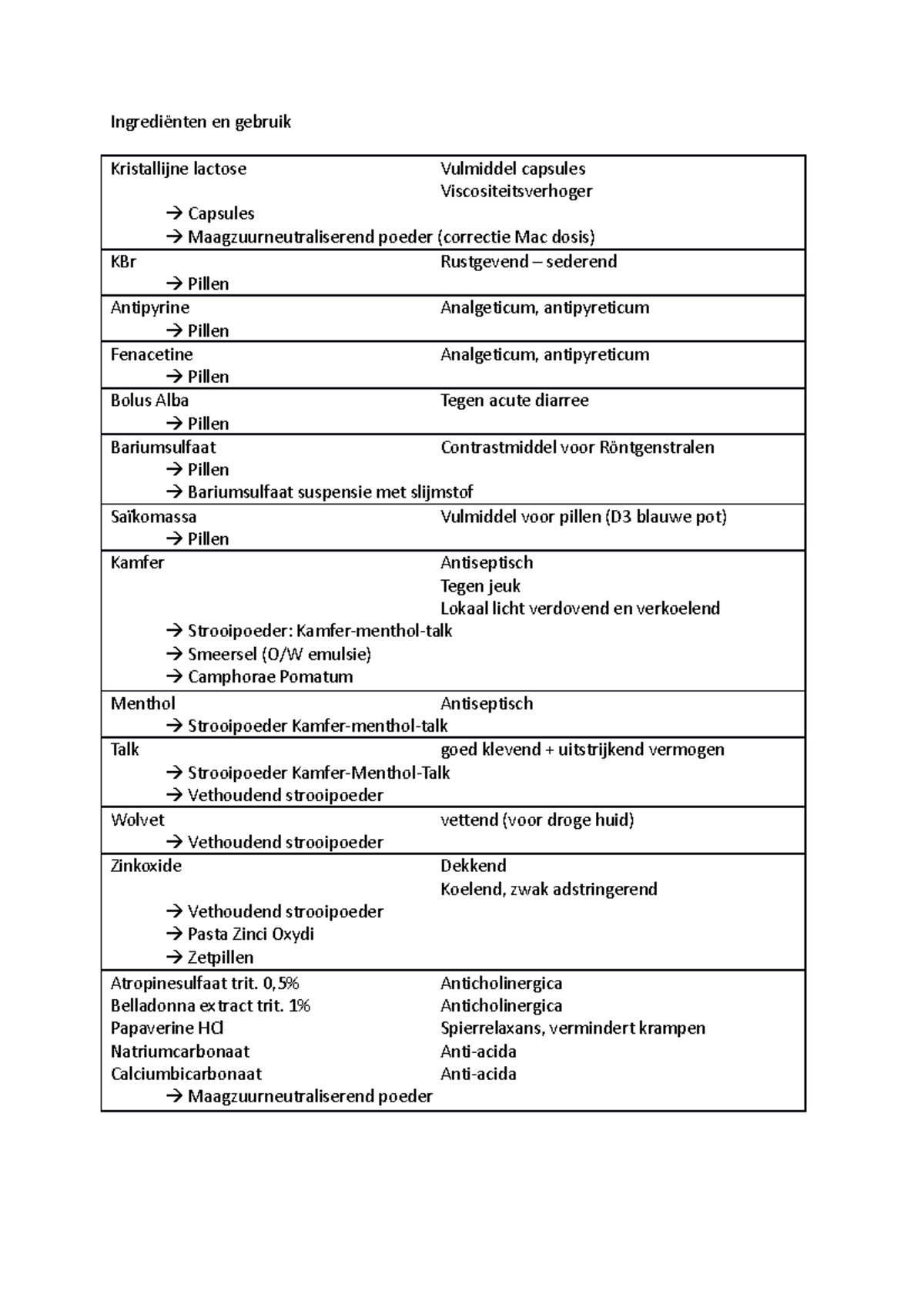 Ingrediënten en gebruik - Ingrediënten en gebruik Kristallijne lactose ...