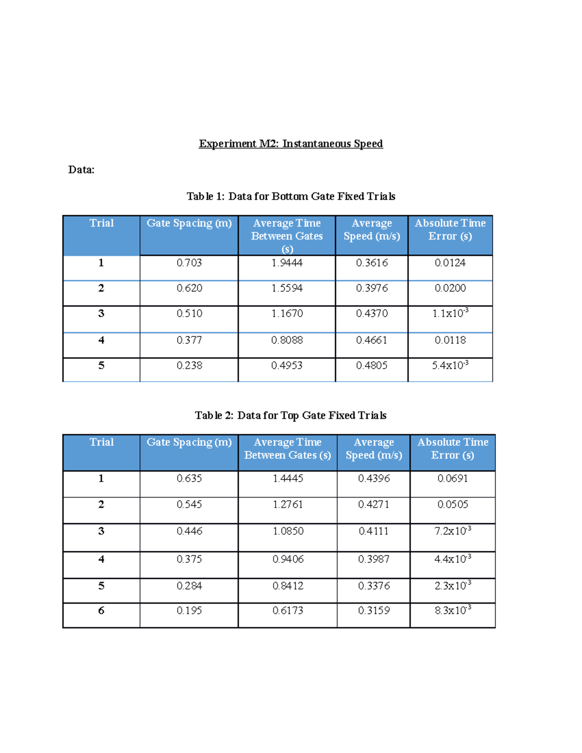 Physics M2 Lab Report - Experiment M2: Instantaneous Speed Data: Table ...