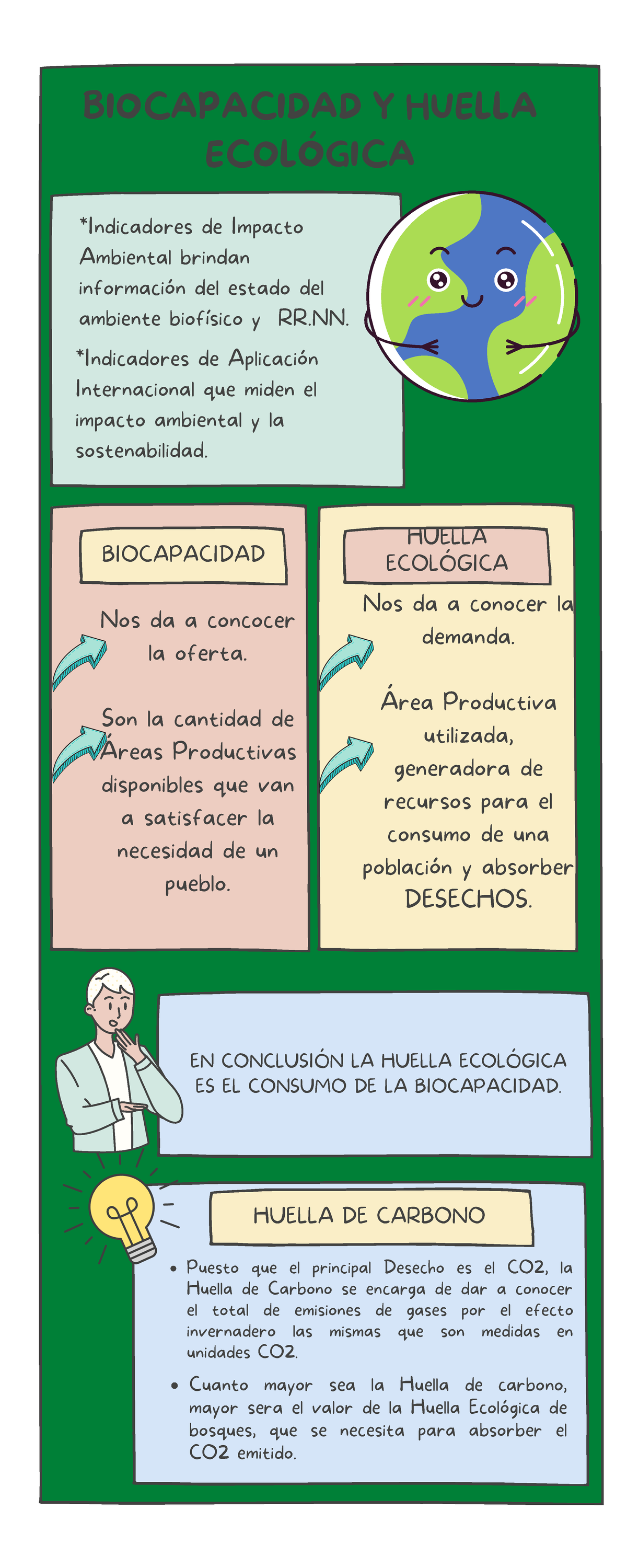 Biocapacidad y Huella Ecológica - Nos da a concocer la oferta. Son la ...