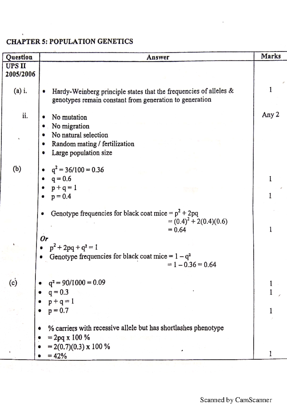 ANSWER SCHEME PAST YEAR QUESTION CHP 5 BIOLOGY - BIology - Studocu
