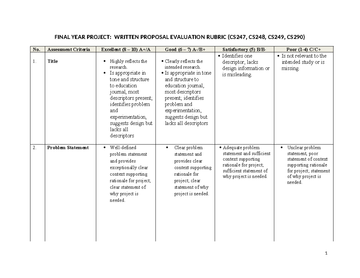 Rubric - Written Proposal - FINAL YEAR PROJECT: WRITTEN PROPOSAL ...