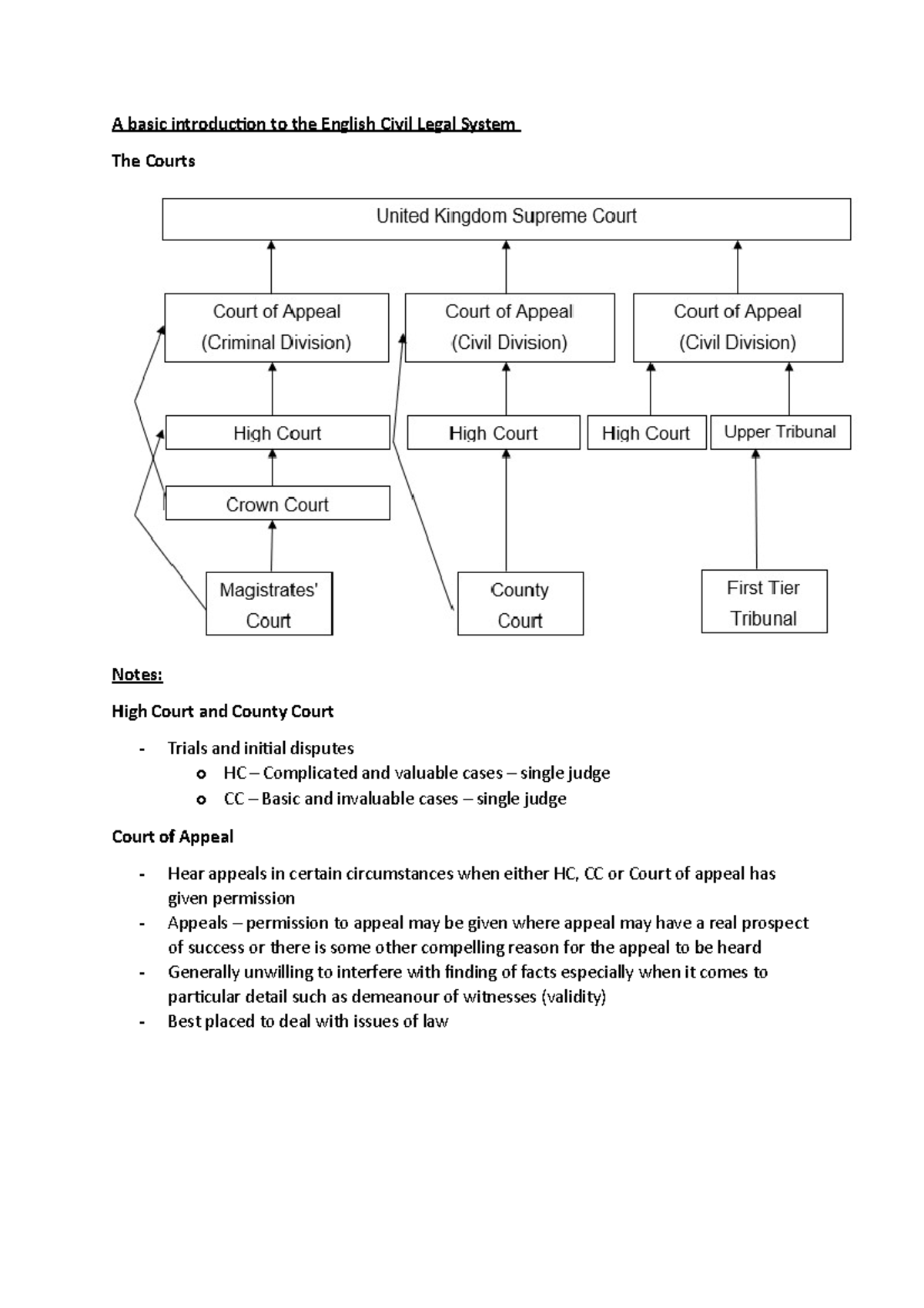 A basic introduction to the English Civil Legal System - 12 Justices ...