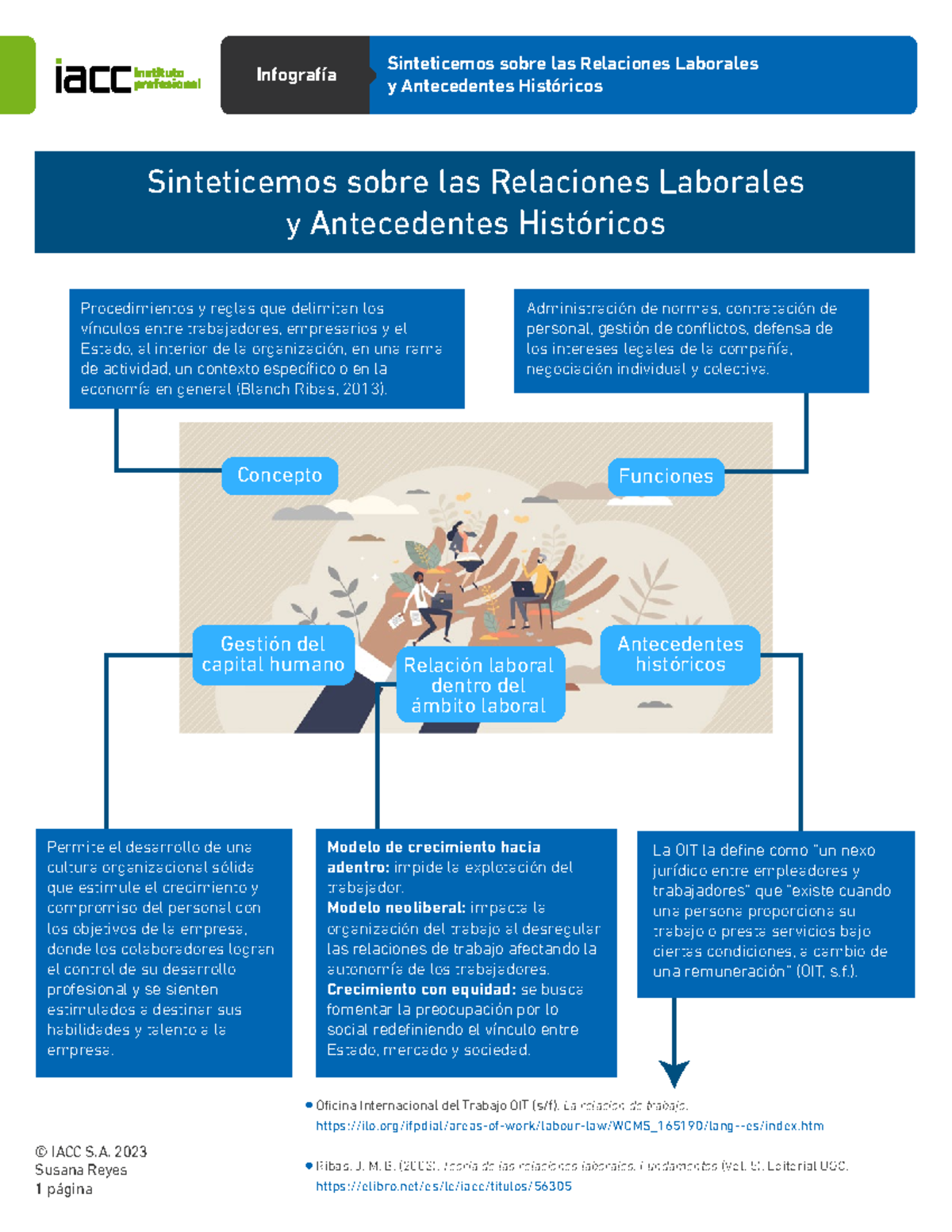 S1 Cierre Rella 1102-2023 - Sinteticemos sobre las Relaciones Laborales ...