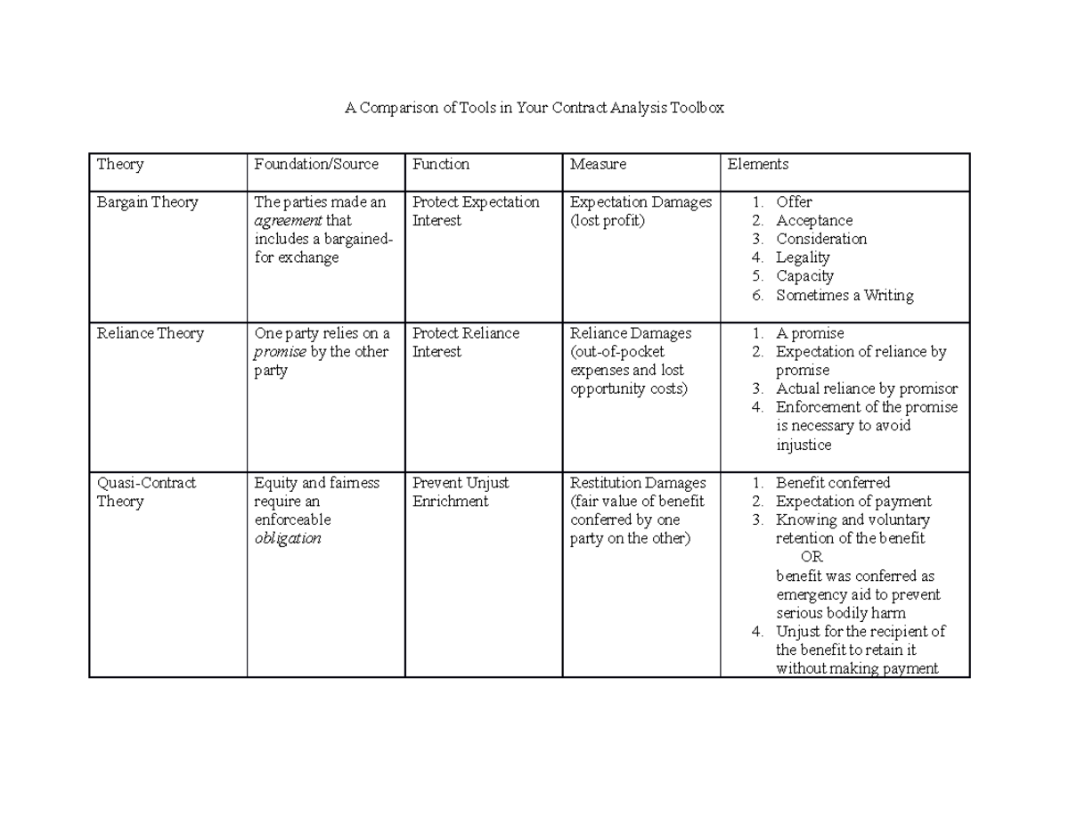 Contract Analysis Toolbox - A Comparison of Tools in Your Contract ...