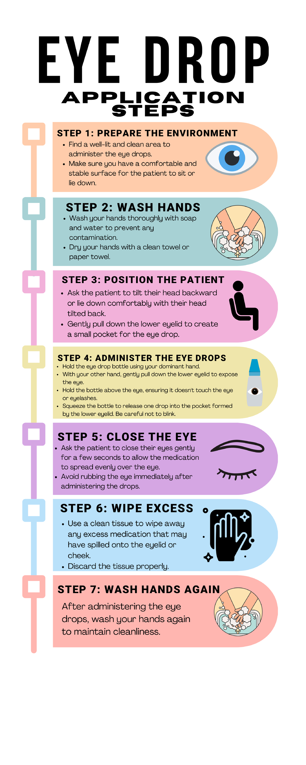 Eye Drop - sci 225 - EYE DROP APPLICATION STEPS STEP 1: PREPARE THE ...