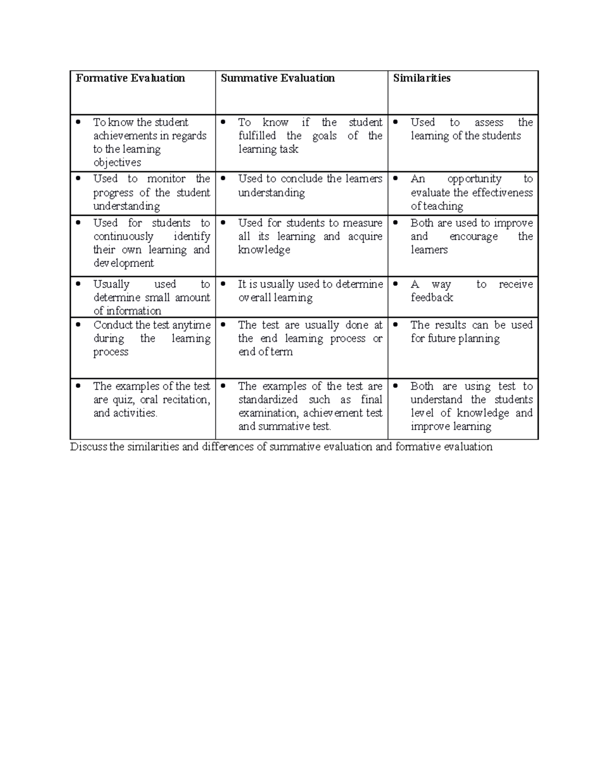 Formative Evaluation vs summative - Formative EvaluationSummative ...