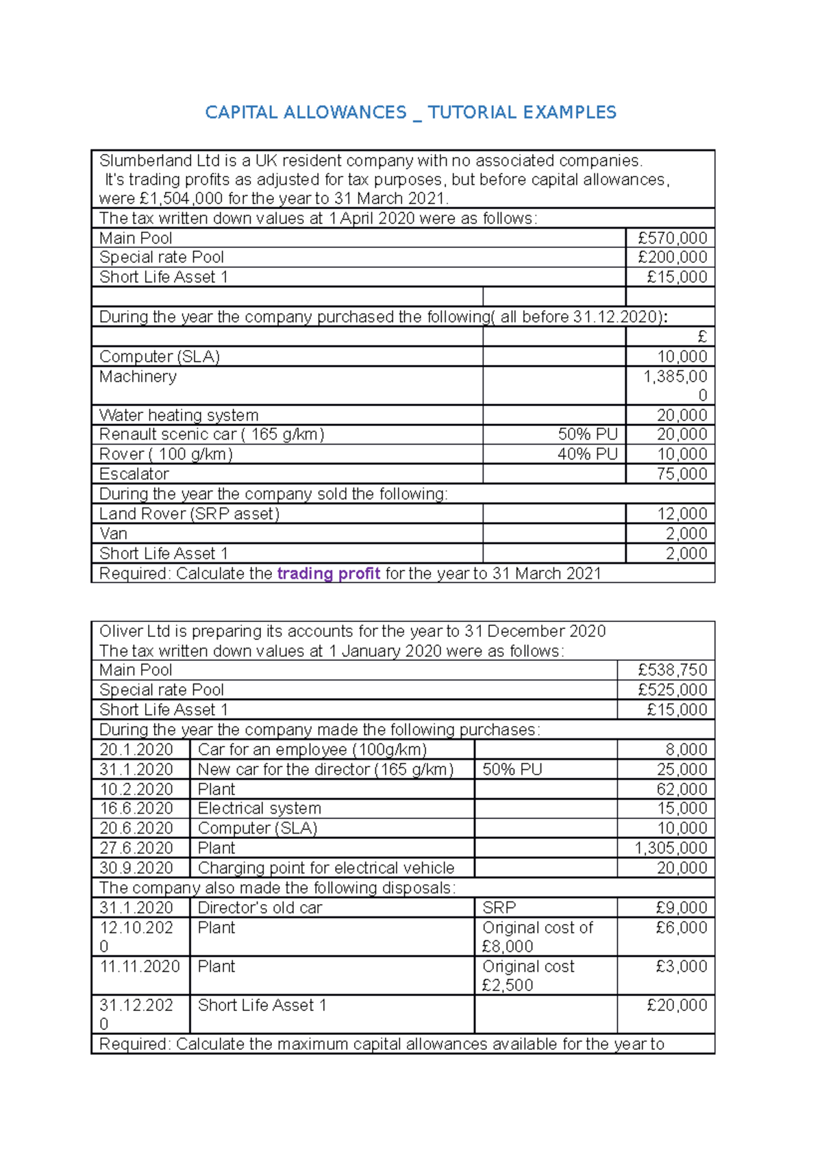 Slumberland and oliver.2021 - CAPITAL ALLOWANCES _ TUTORIAL EXAMPLES Slumberland Ltd is a UK ...