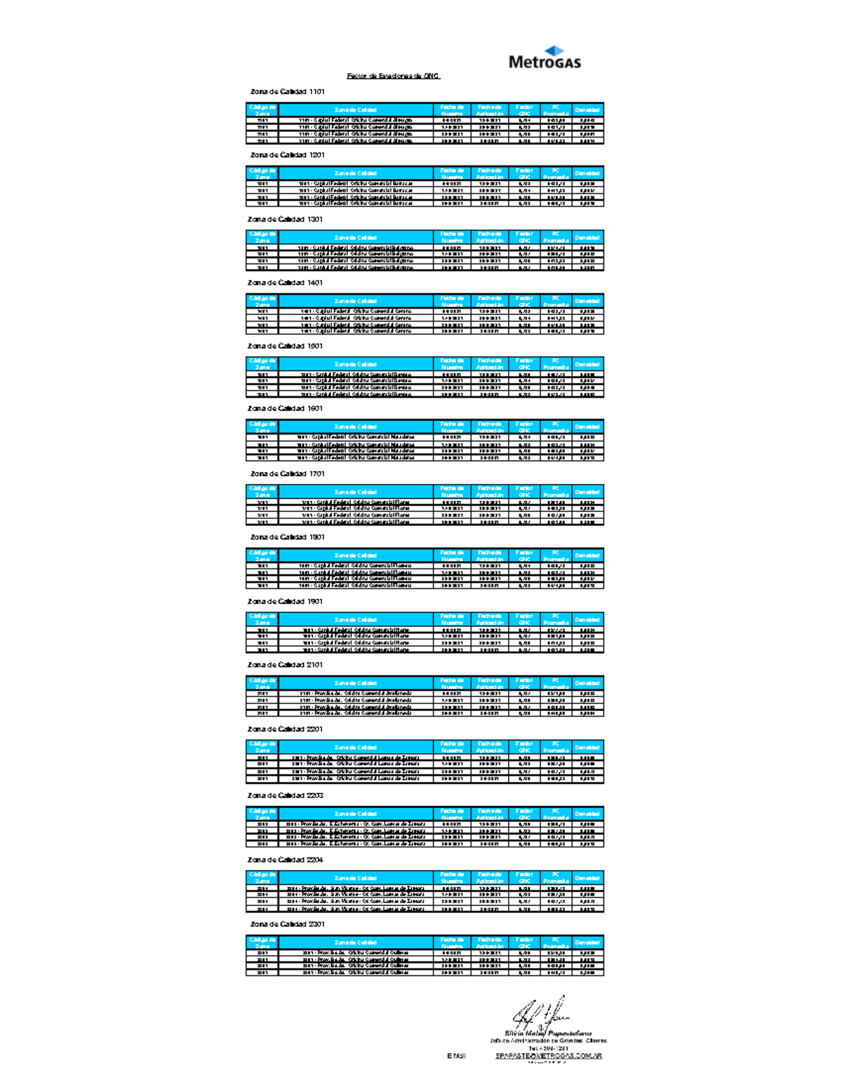 Factor de correccion - Quimica - UCE - Studocu