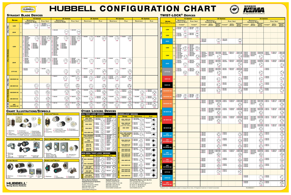 NEMA Chart - Tablas norma NEMA - Ingeniería Eléctrica - Studocu