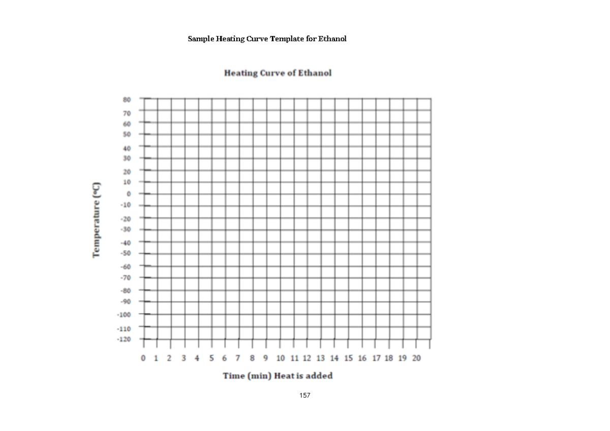 General Chemistry 2 (13) - Sample Heating Curve Template for Ethanol ...