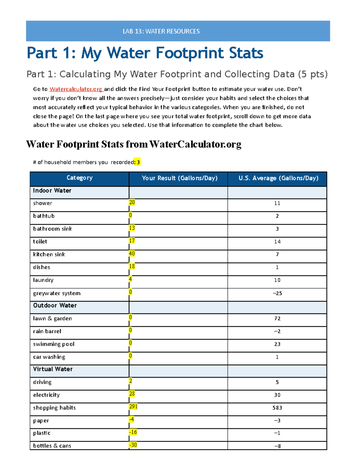 GEOL100 Lab13 Water Resources - Part 1: My Water Footprint Stats Part 1 ...