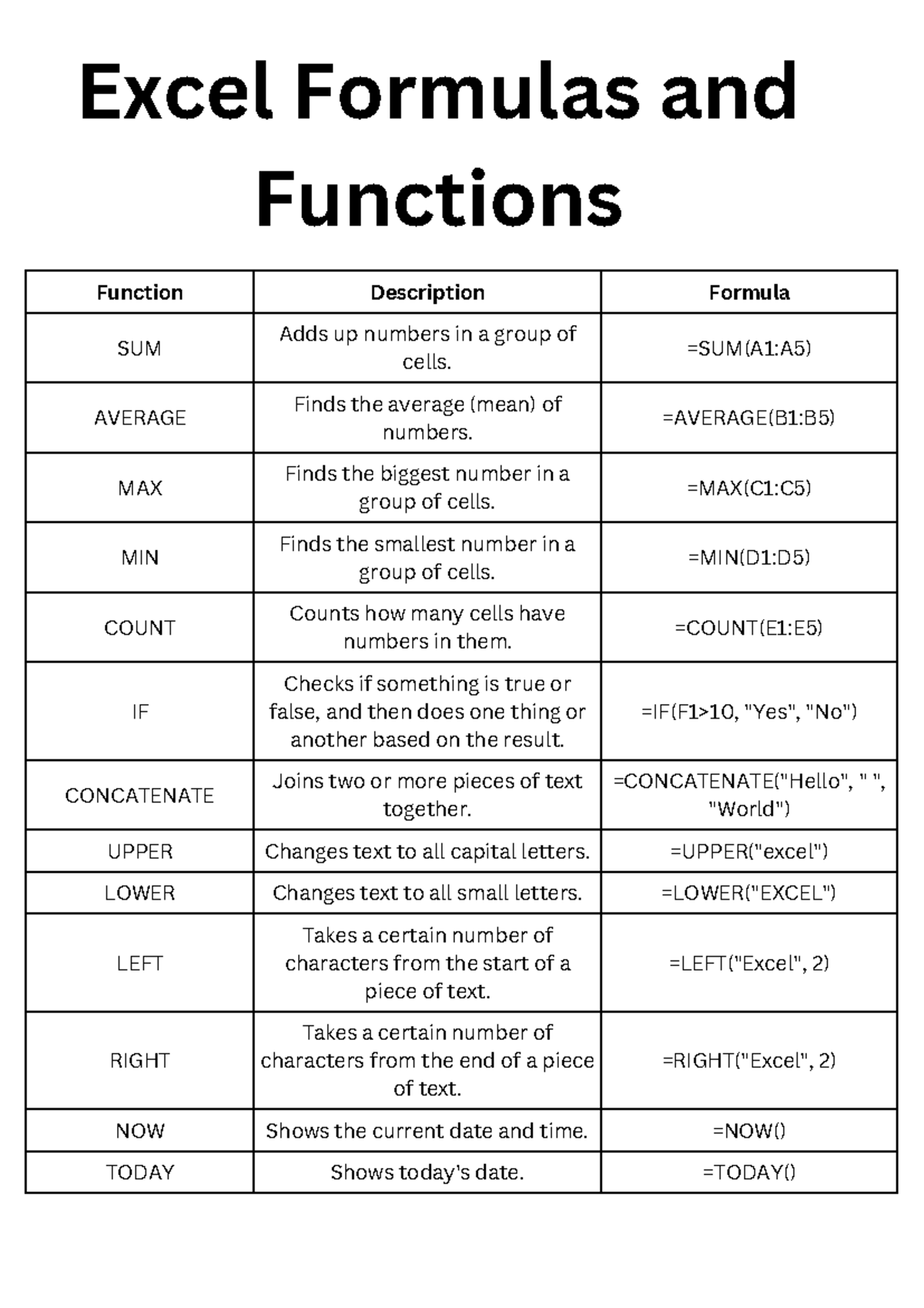 Formula - Function Description Formula SUM Adds up numbers in a group ...
