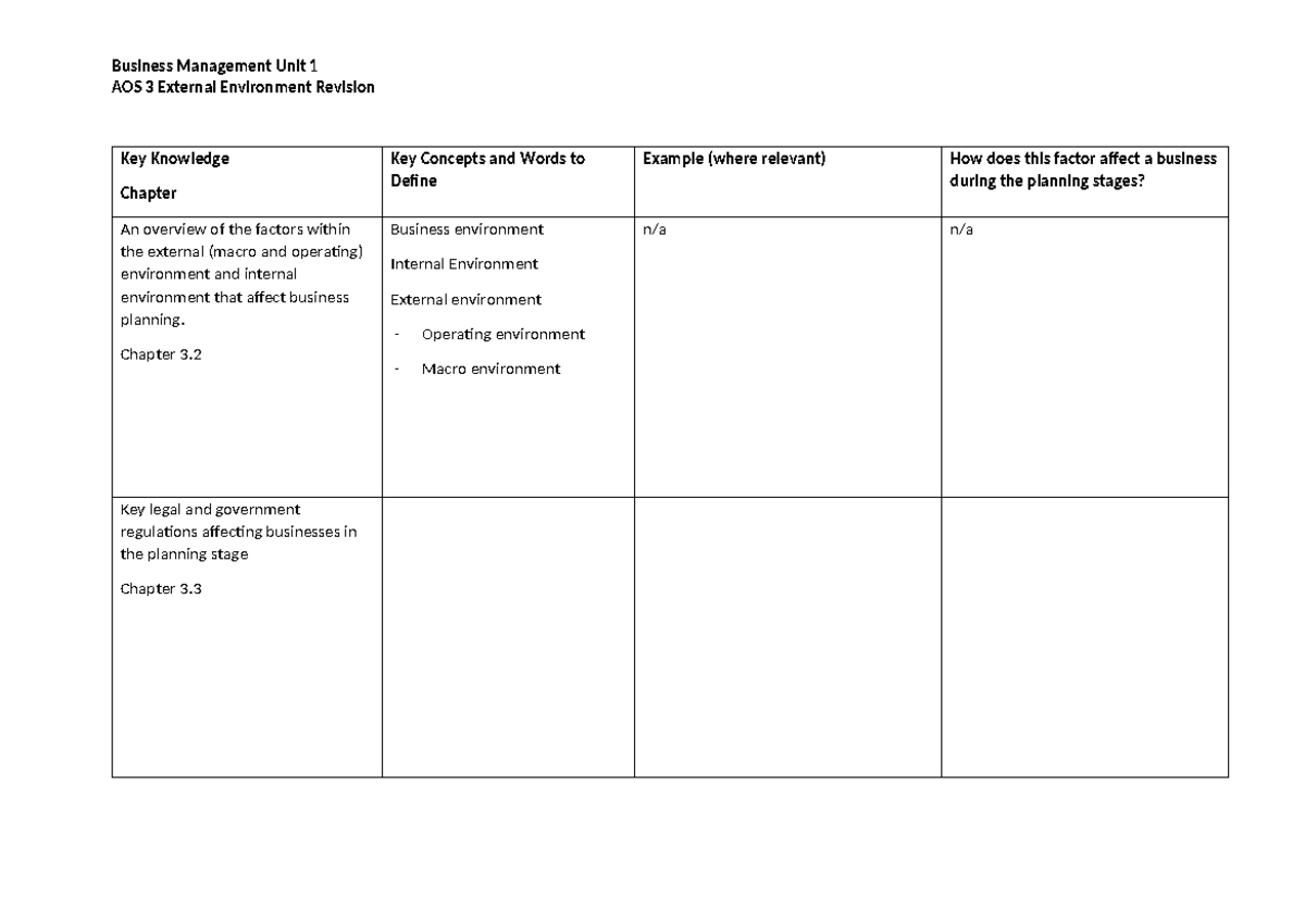 AOS 3 revision table - Practice resource - AOS 3 External Environment ...