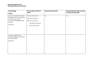 Edrolo – VCE Business Management Units 1&2 [2024] – Unit 1 AOS 3 ...