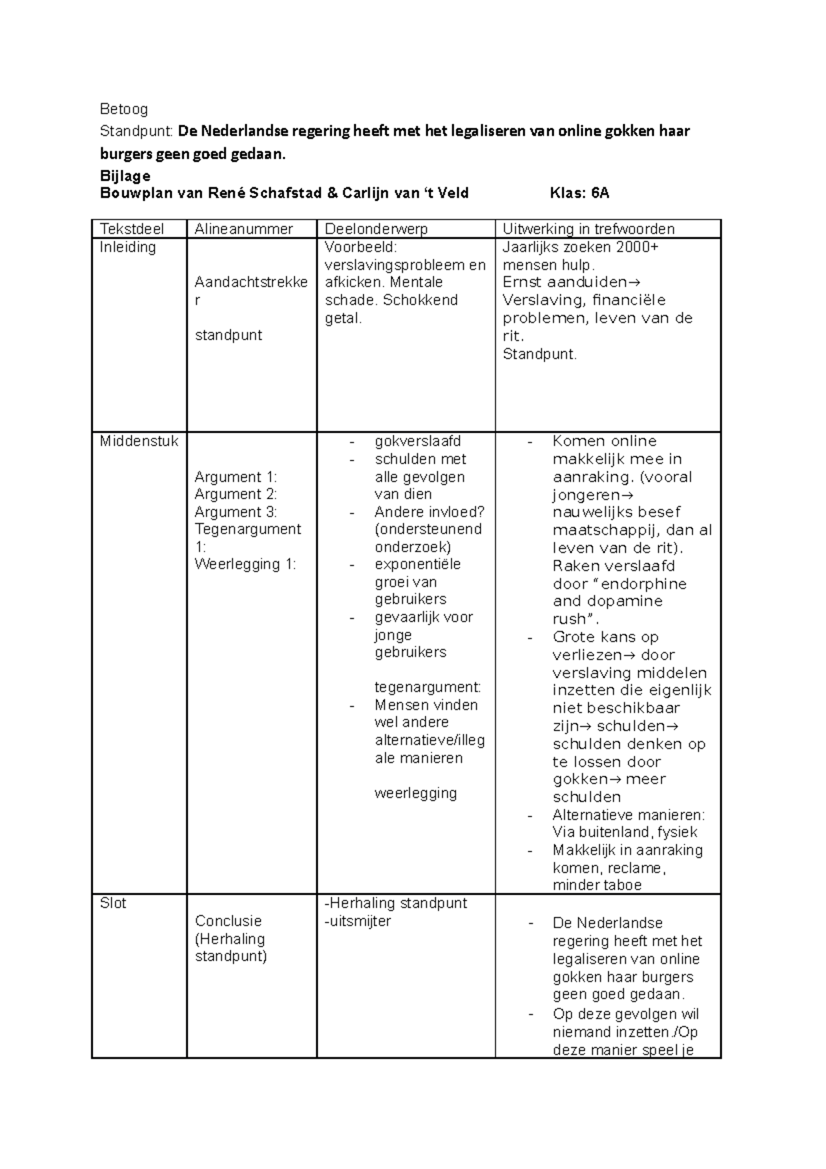betoog geschreven in klas 4 - Betoog Standpunt: De Nederlandse regering ...