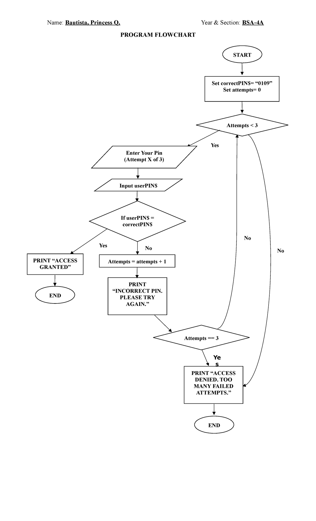 Flowchart 4 - note - Name: Bautista, Princess Q. Year & Section: BSA-4A ...