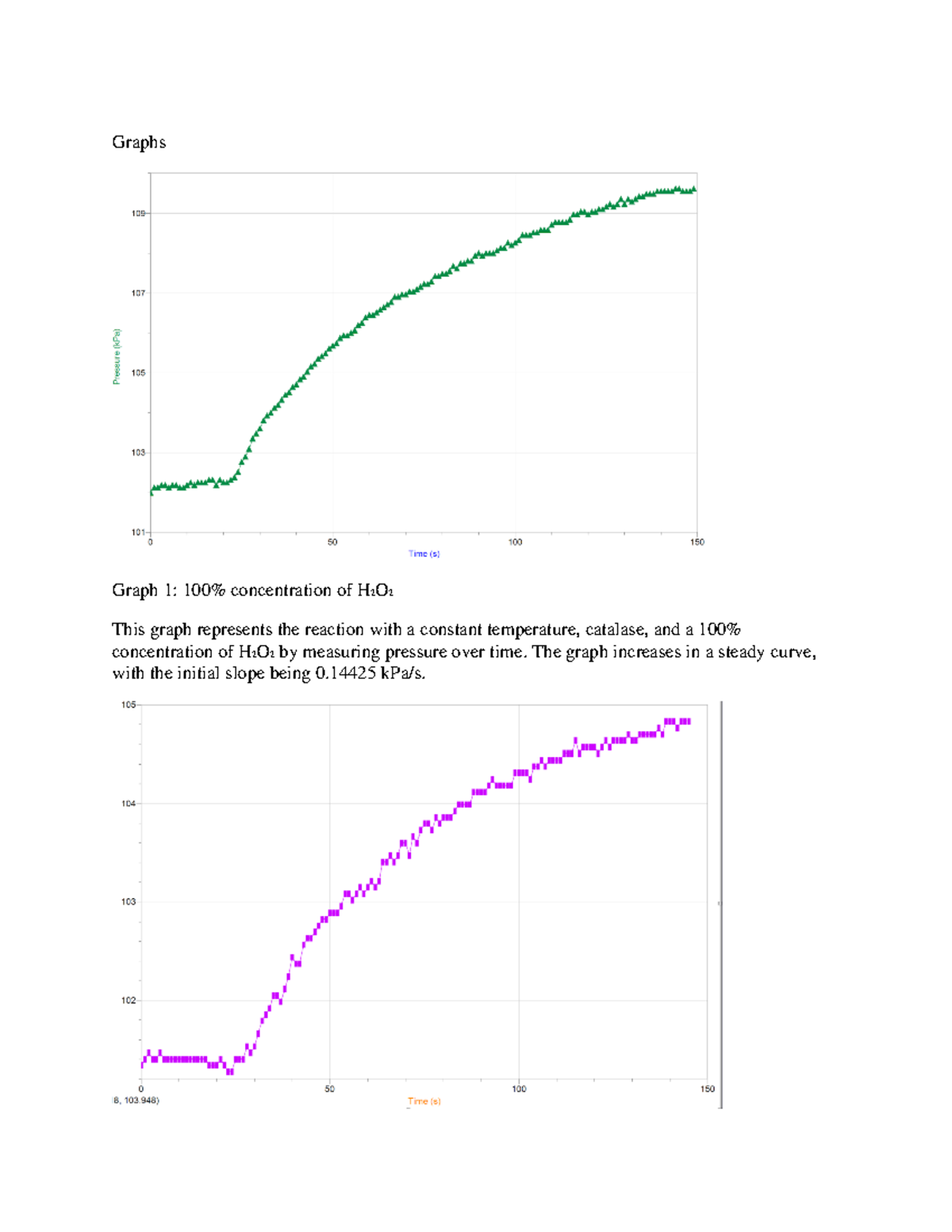Graph Results - lab - Graphs Graph 1: 100% concentration of H 2 O 2 This graph represents the ...