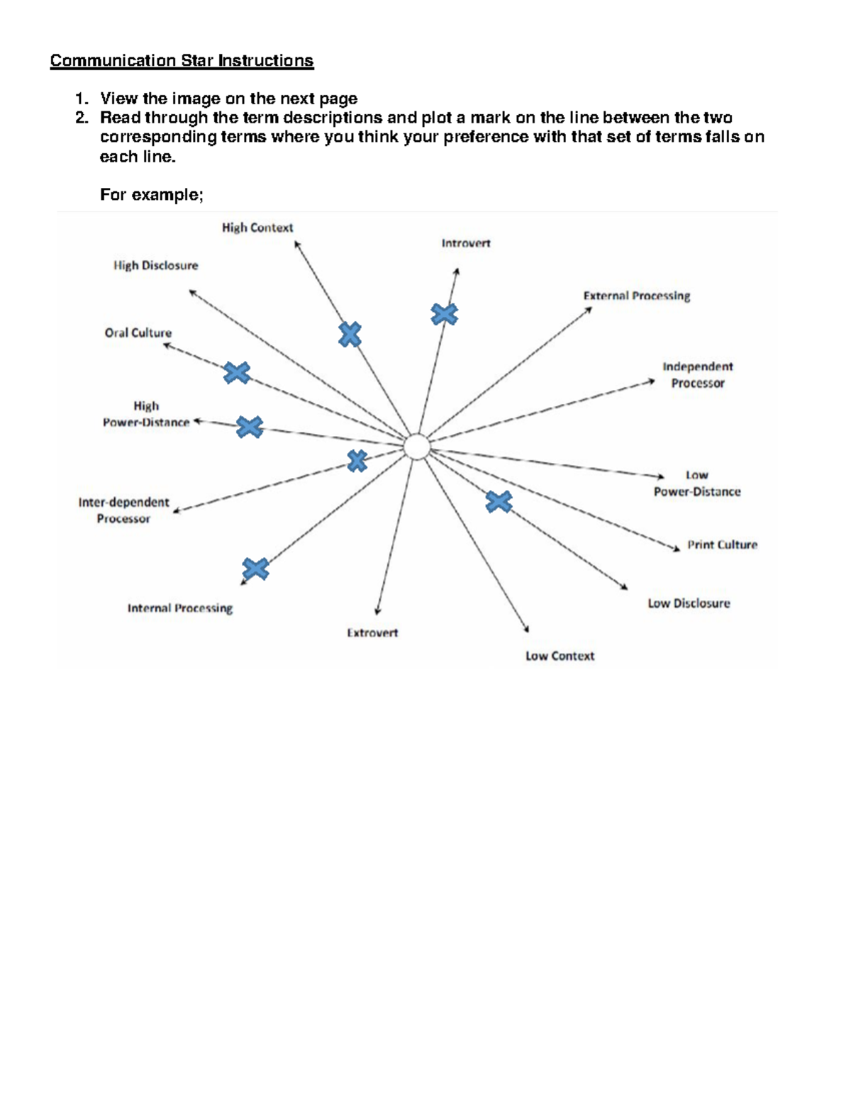 Communication Star - Star behavioral chart - Data 115 - Communication ...