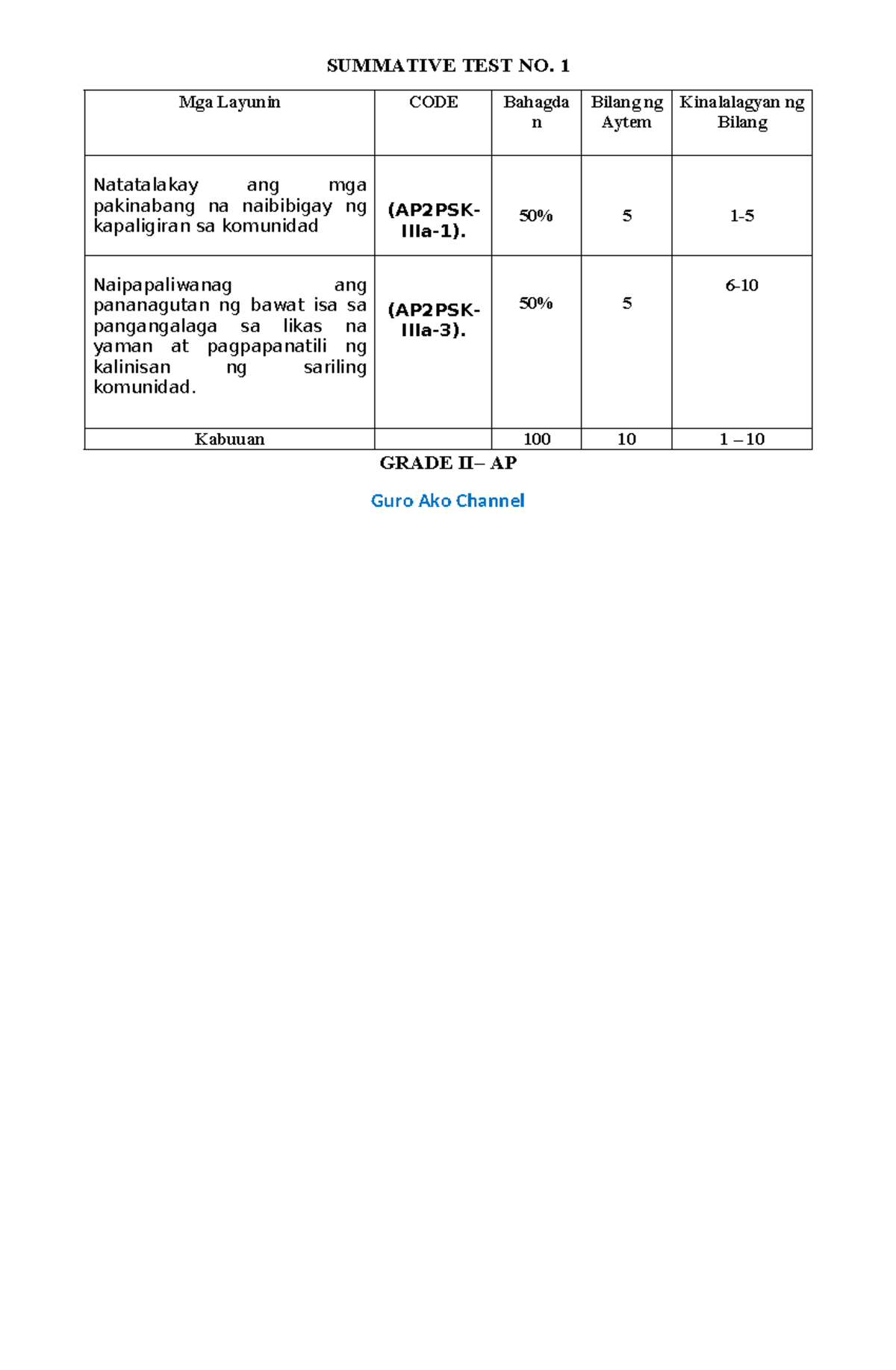 Q3-ST-1-GR.2-AP-WITH-TOS - SUMMATIVE TEST NO. 1 Mga Layunin CODE ...