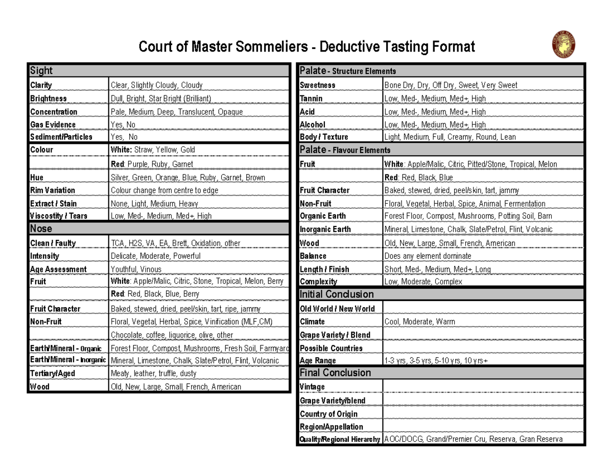Deductive Tasting Grid Dec 2016 - Sight Palate - Structure Elements ...