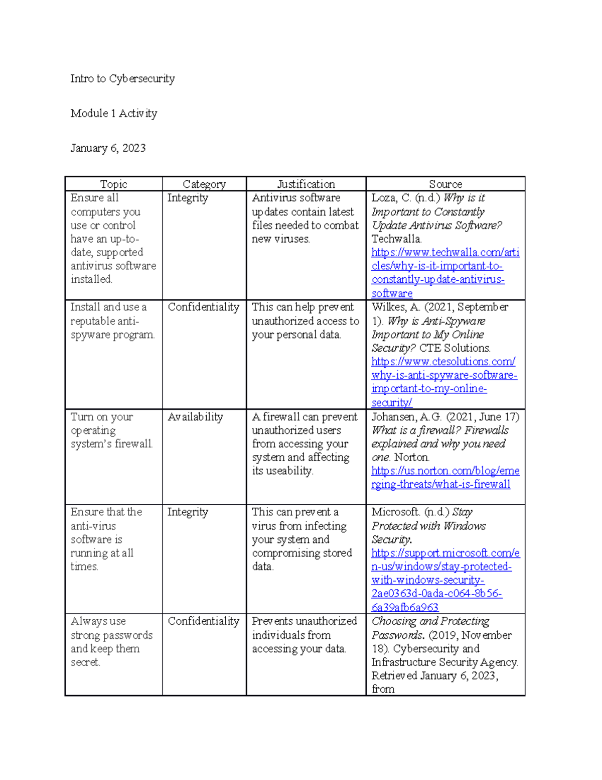 CYB 200 Activity One Matt Stilwagen - Intro to Cybersecurity Module 1 ...