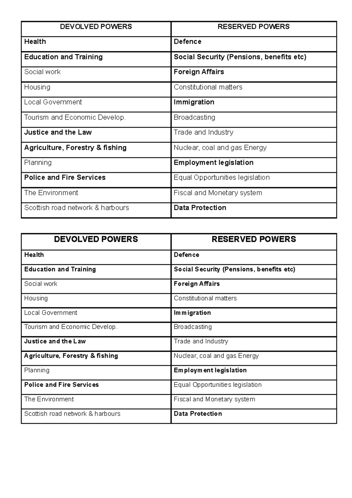 2 coursewirj for - DEVOLVED POWERS RESERVED POWERS Health Defence ...