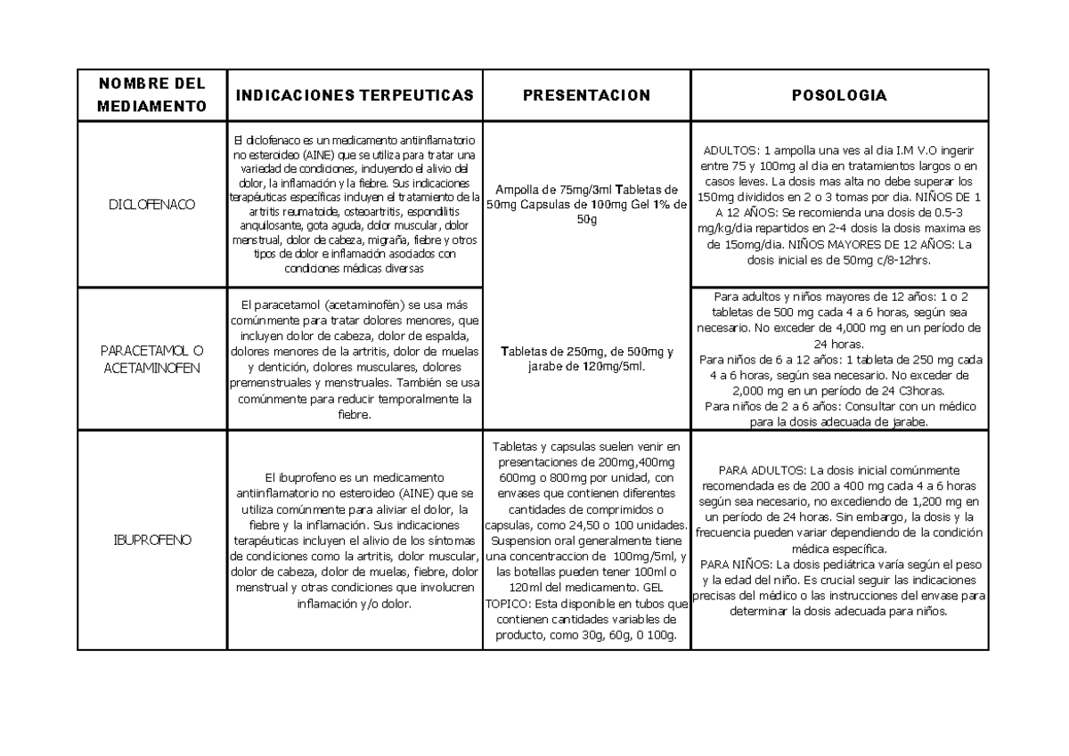 Medicamentos - med - NOMBRE DEL MEDIAMENTO INDICACIONES TERPEUTICAS ...