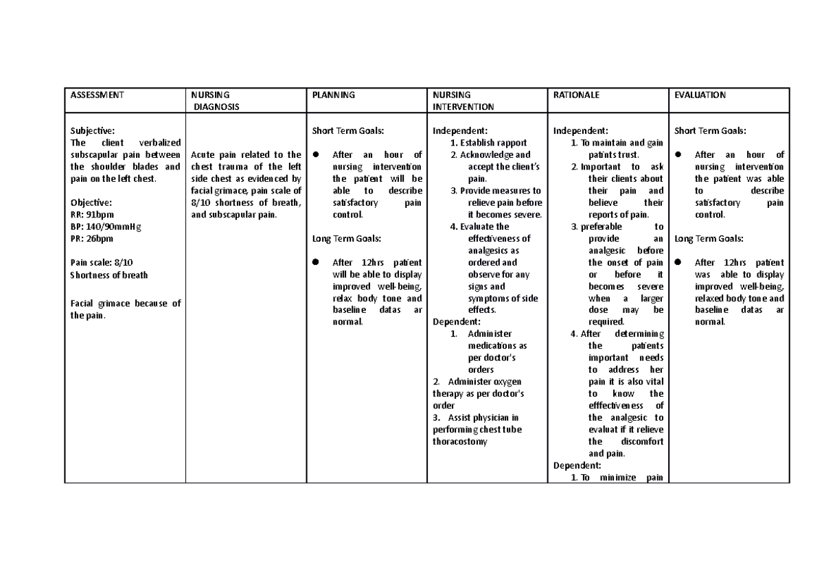 Acute-PAIN-NCP - it is a nursing care olan about a acute pain ...