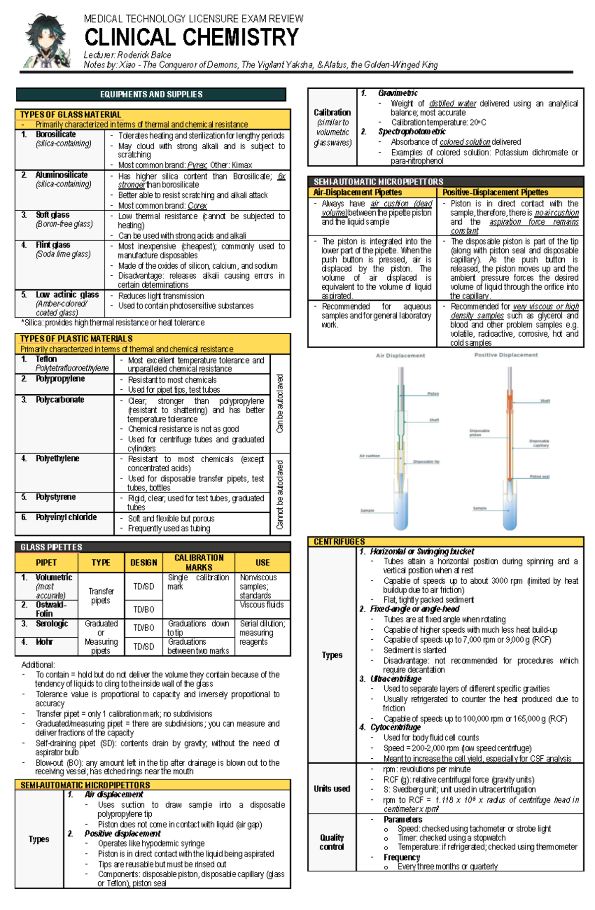 1 - the - MEDICAL TECHNOLOGY LICENSURE EXAM REVIEW CLINICAL CHEMISTRY ...