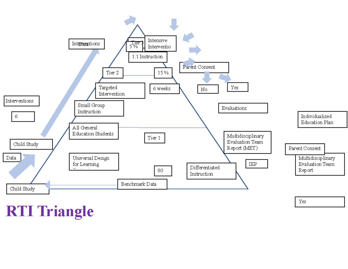 Review stations and how they work with co teaching - Data Tier 3 ...
