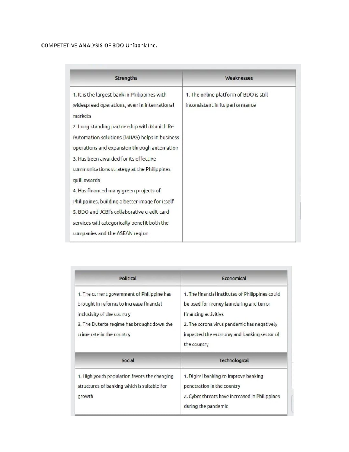 Competetive Analysis OF BDO Unibank Inc - Accountancy - COMPETETIVE ...