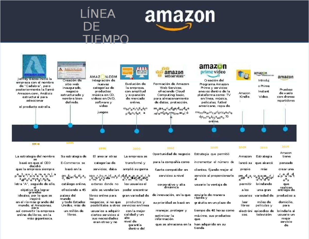 Pdf-amazon-linea-de-tiempo compress - LÍNEA DE TIEMPO Jeffrey Bezos ...