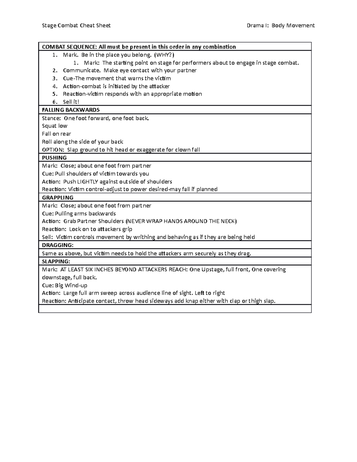 Combat Reference Guide - Stage Combat Cheat Sheet Drama I: Body ...