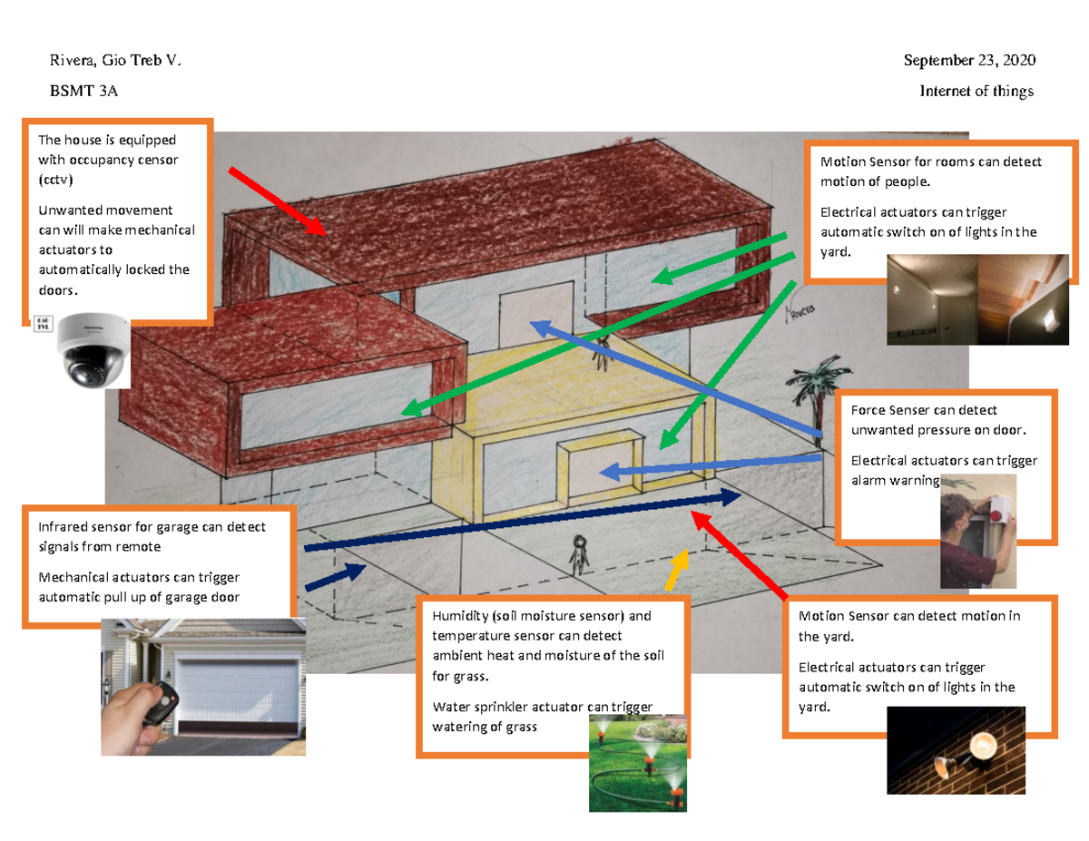 sensors and actuators - Computer Engineering - StuDocu