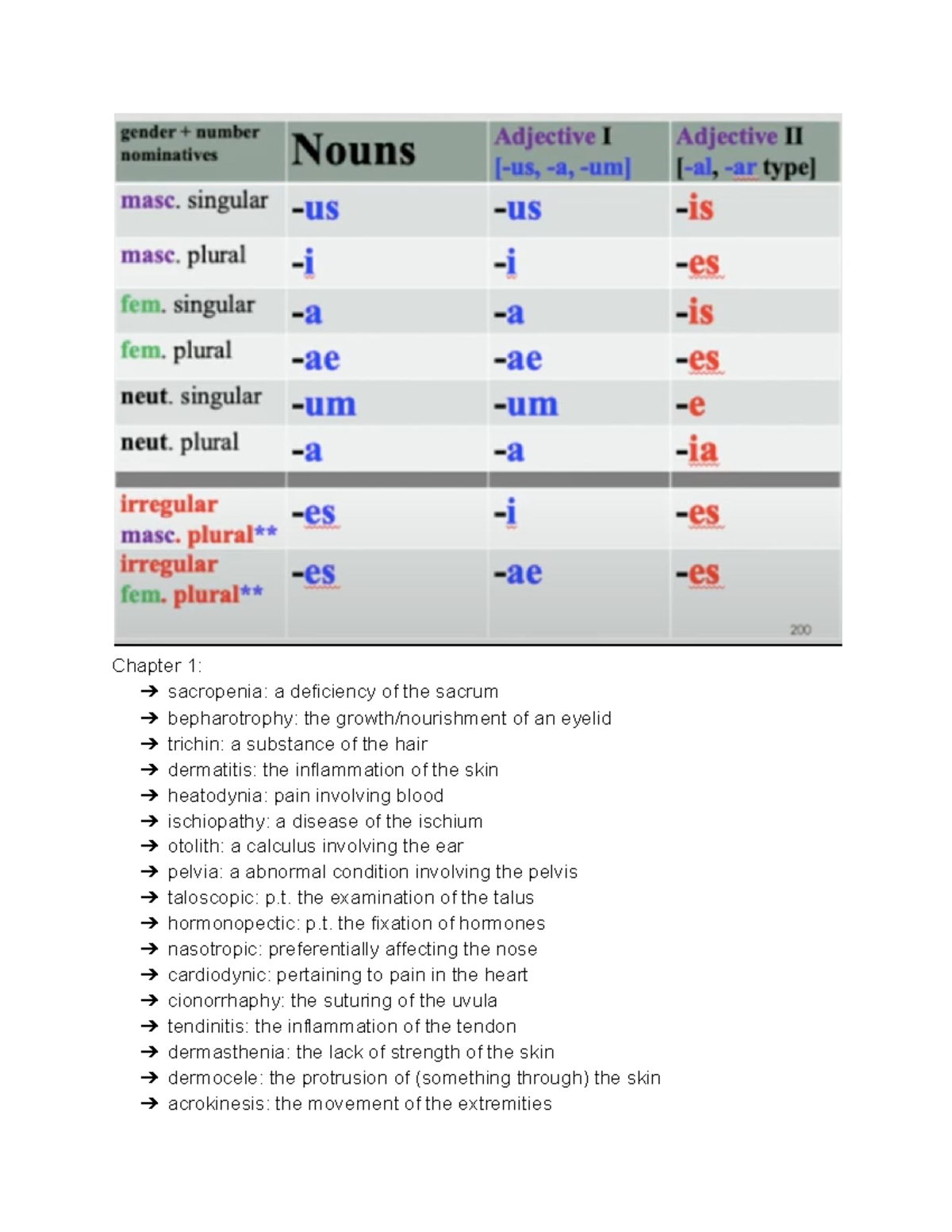 Moodle Words - Classics 2Mt3 - McMaster - Studocu