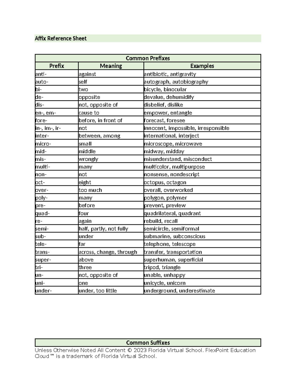 Affix reference sheet - Affix Reference Sheet Common Prefixes Prefix ...