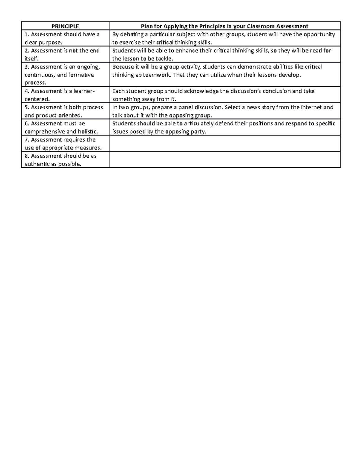 Educ 6 - For educational purposes - PRINCIPLE Plan for Applying the ...