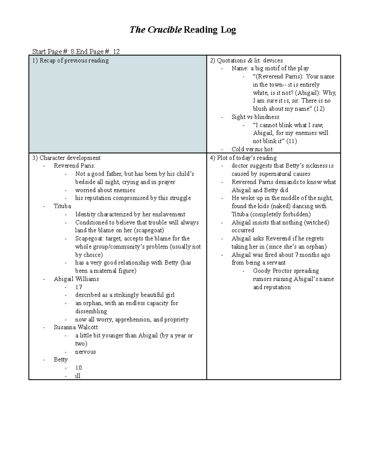 Crucible Reading Log - The Crucible Reading Log Start Page #: 8 End ...