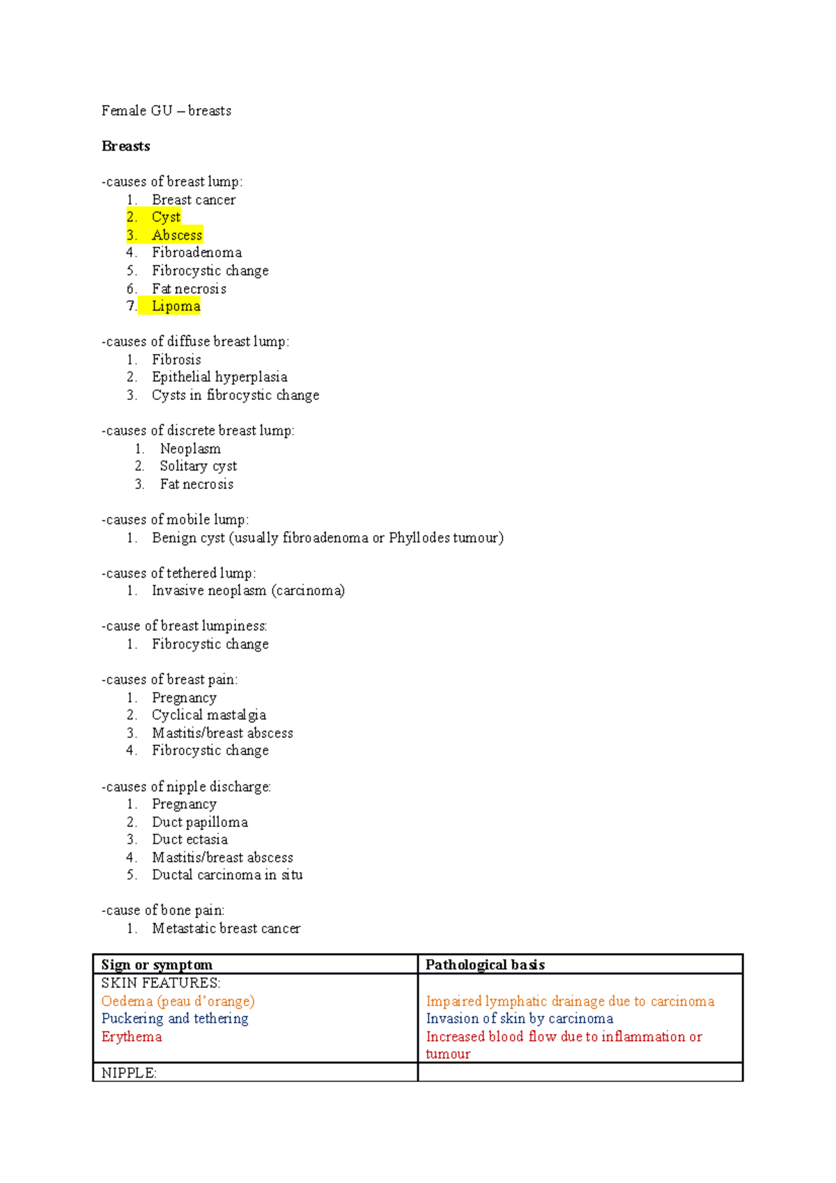 Female GU notes - breast - Female GU breasts Breasts of breast lump: 1 ...