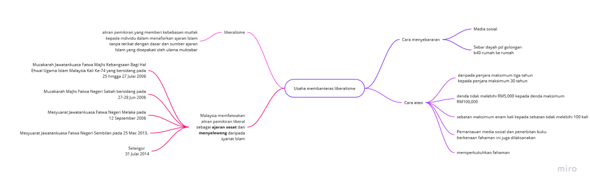 Mind map - mind map - Philosophy and current issues - Studocu