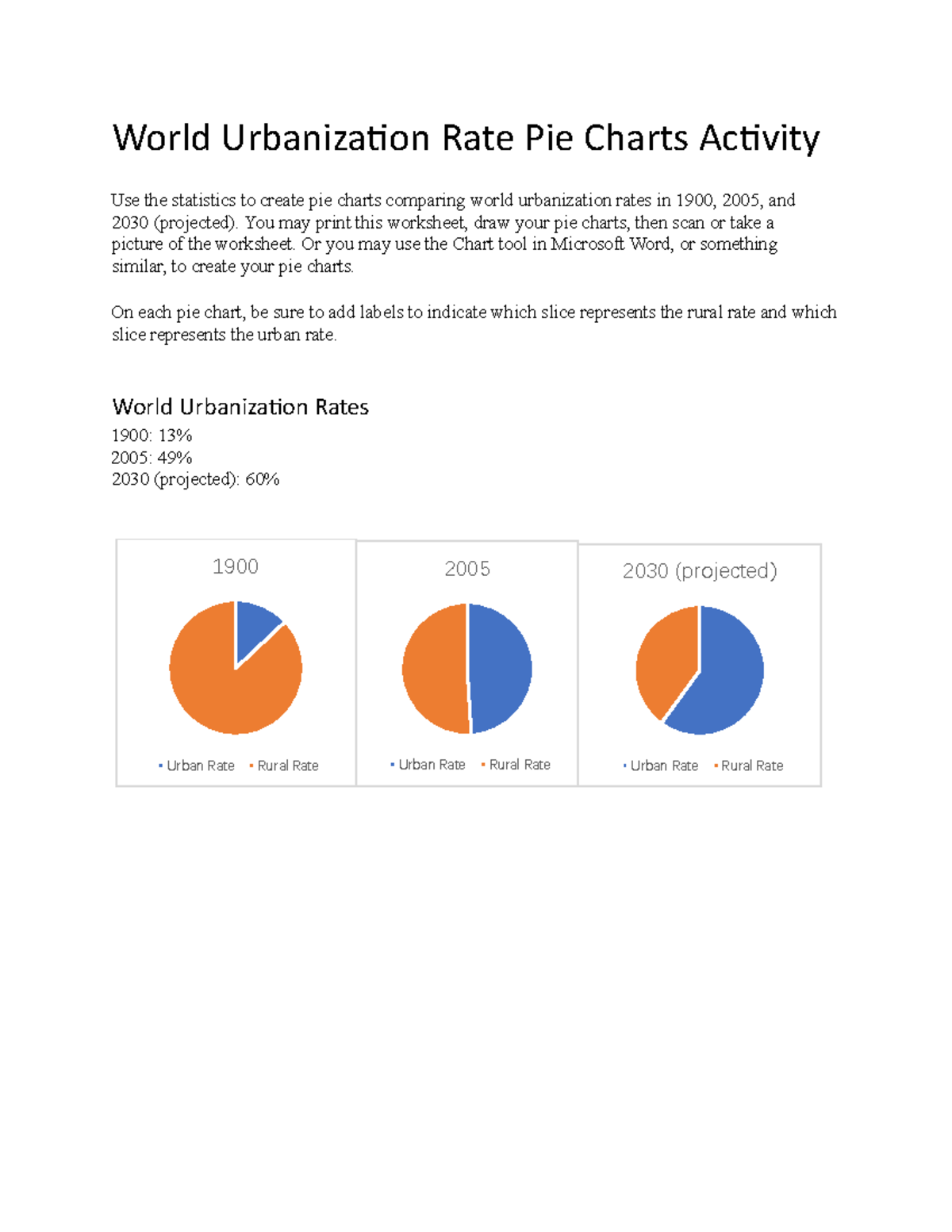 World+Urbanization+Rate+Pie+Charts+Activity Edit - Principles of ...