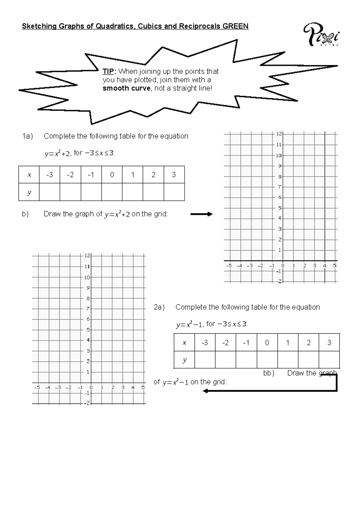 Quadratic cubic reciprocal graphs RAG - Sketching Graphs of Quadratics, Cubics and Reciprocals ...
