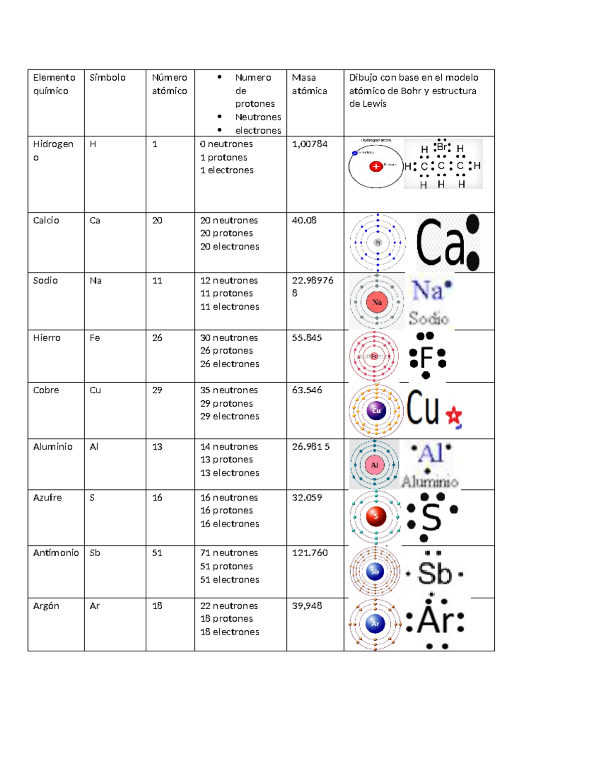 Tema 6 - Tema 6 - Elemento químico Símbolo Número atómico Numero de ...
