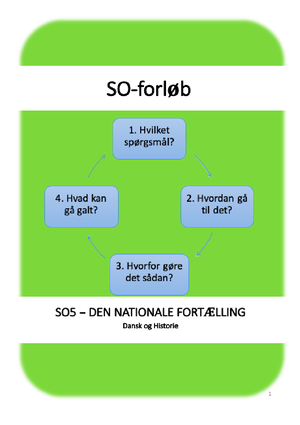 Behov - Afsætning - Behov Fysiske behov De fysiske behov ligger nederst ...