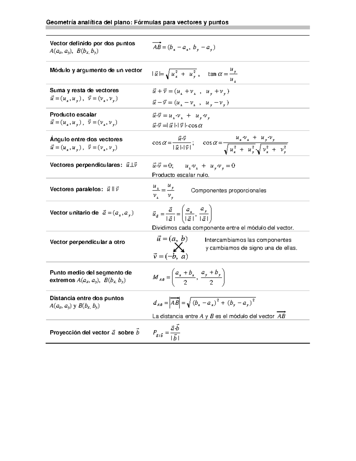 Formulas geo plana - introduccion - Geometría analítica del plano ...