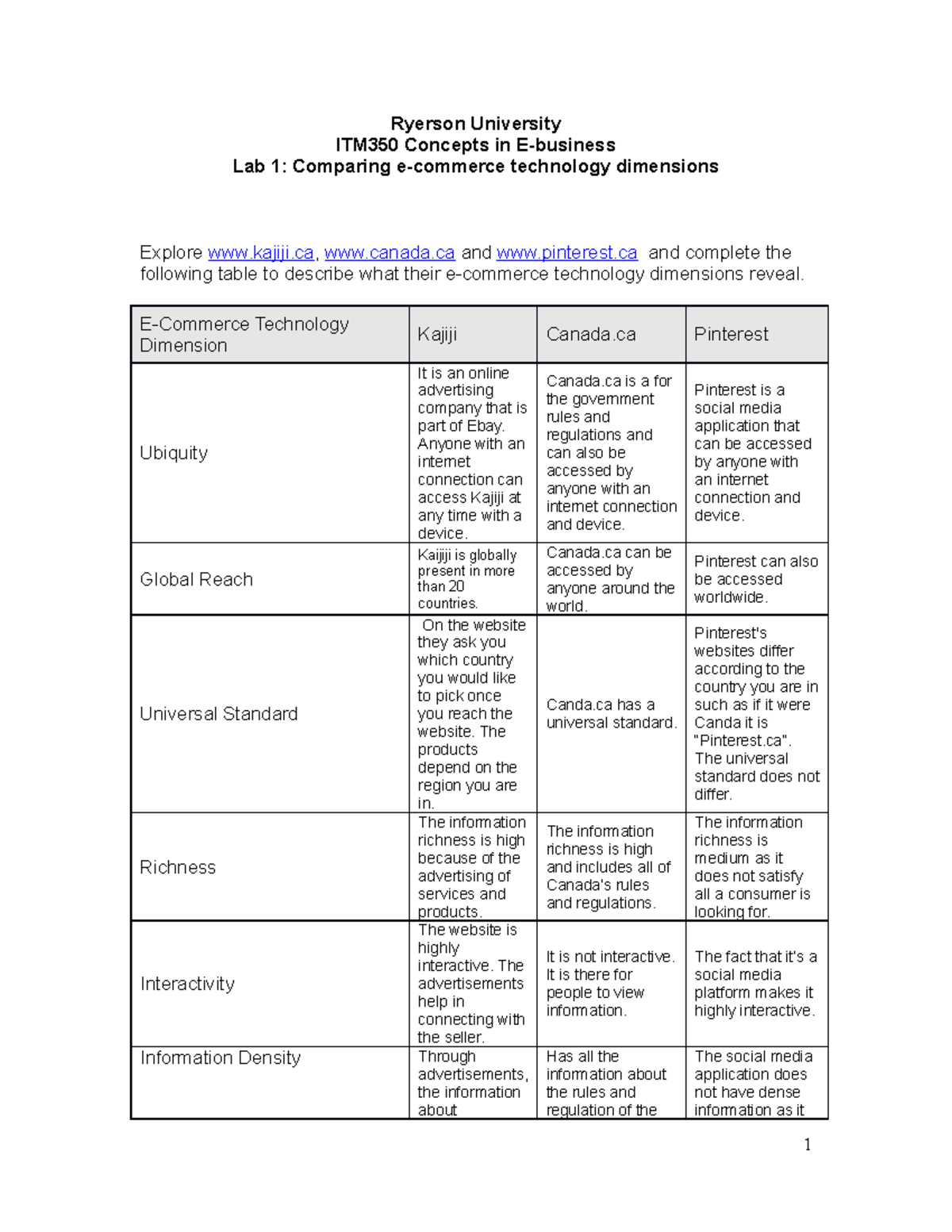Lab 1 - Comparing e-commerce technology dimensions - Ryerson University ...