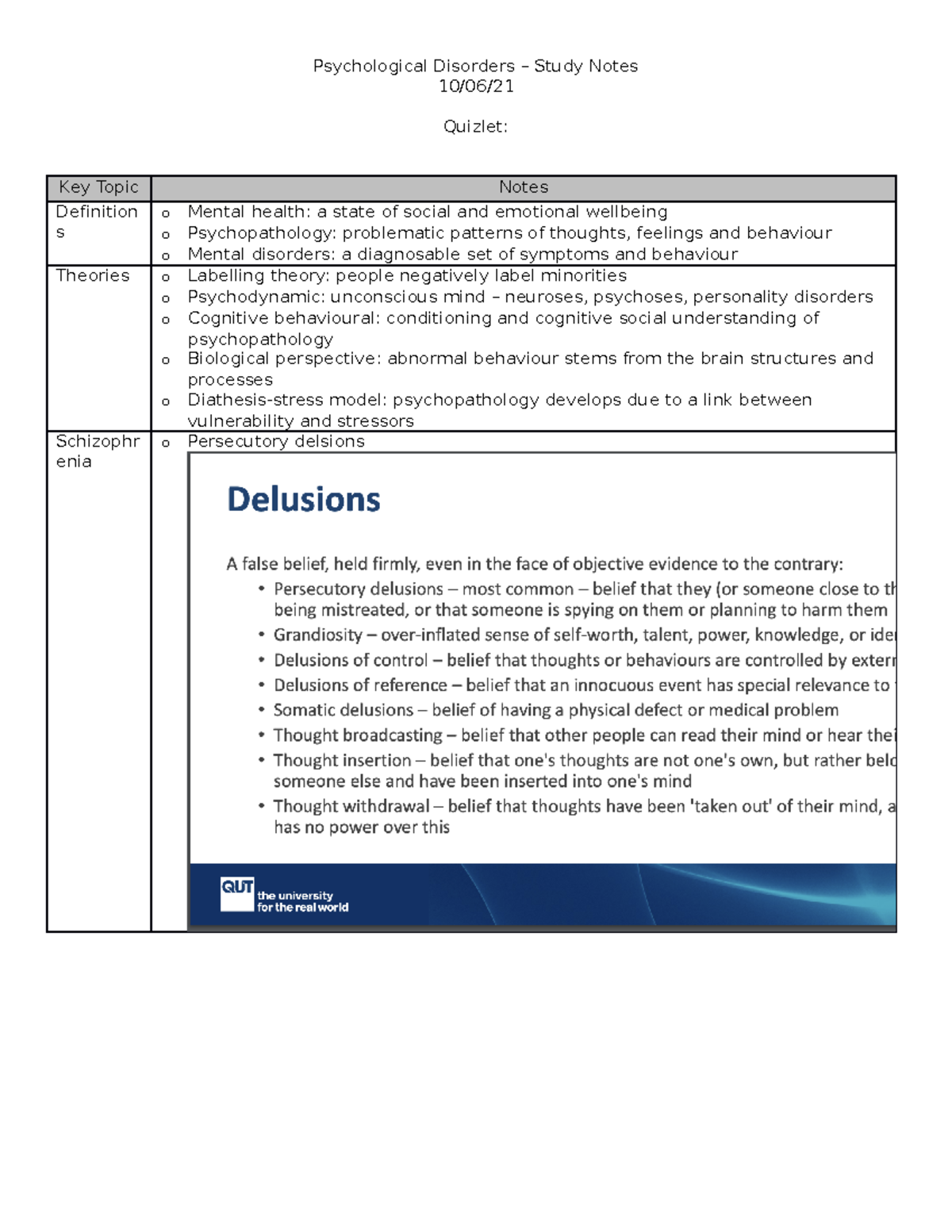 Psychological Disorders - Study Notes - PYB100 - QUT - Studocu